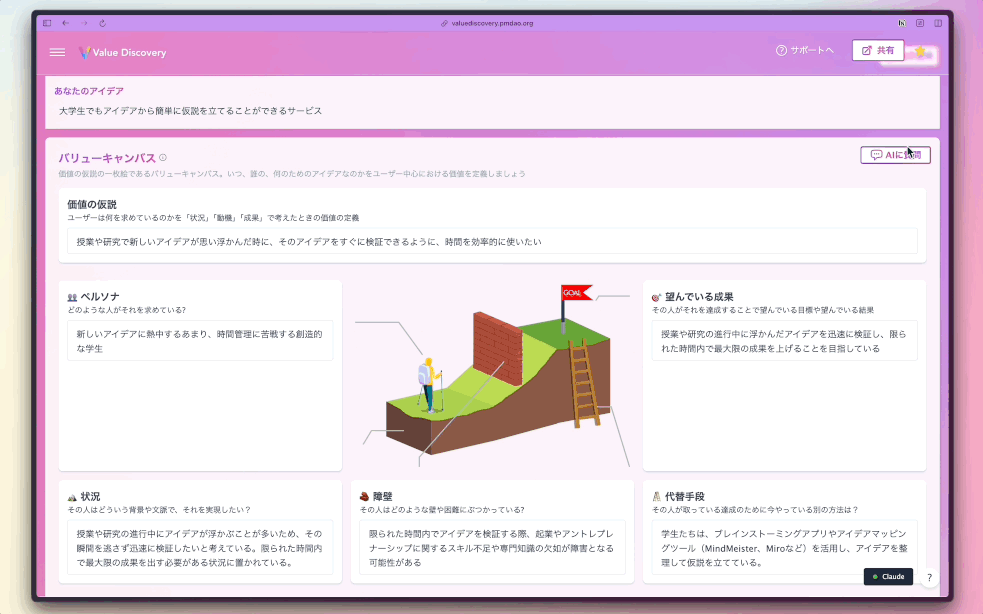 Value Discovery ー アイデアから価値を見つけよう