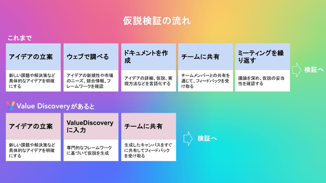 Value Discovery ー アイデアから価値を見つけよう
