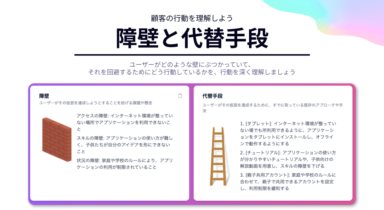 Value Discovery ー アイデアから価値を見つけよう